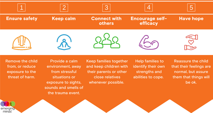 A guide for first responders: supporting children immediately following ...