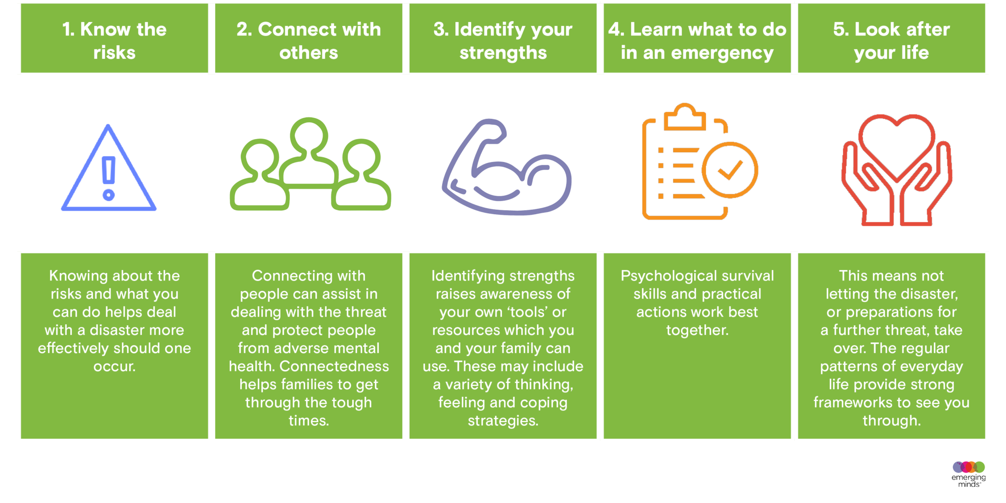 First responders: Helping kids to prepare for disasters - Emerging Minds