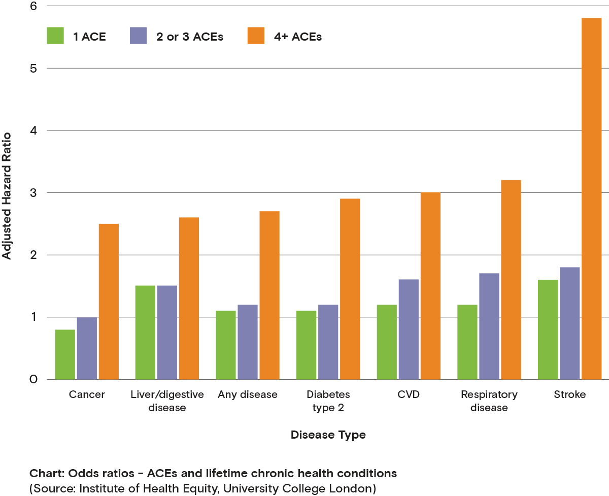 Adverse childhood experiences (ACEs): evidence - Emerging Minds