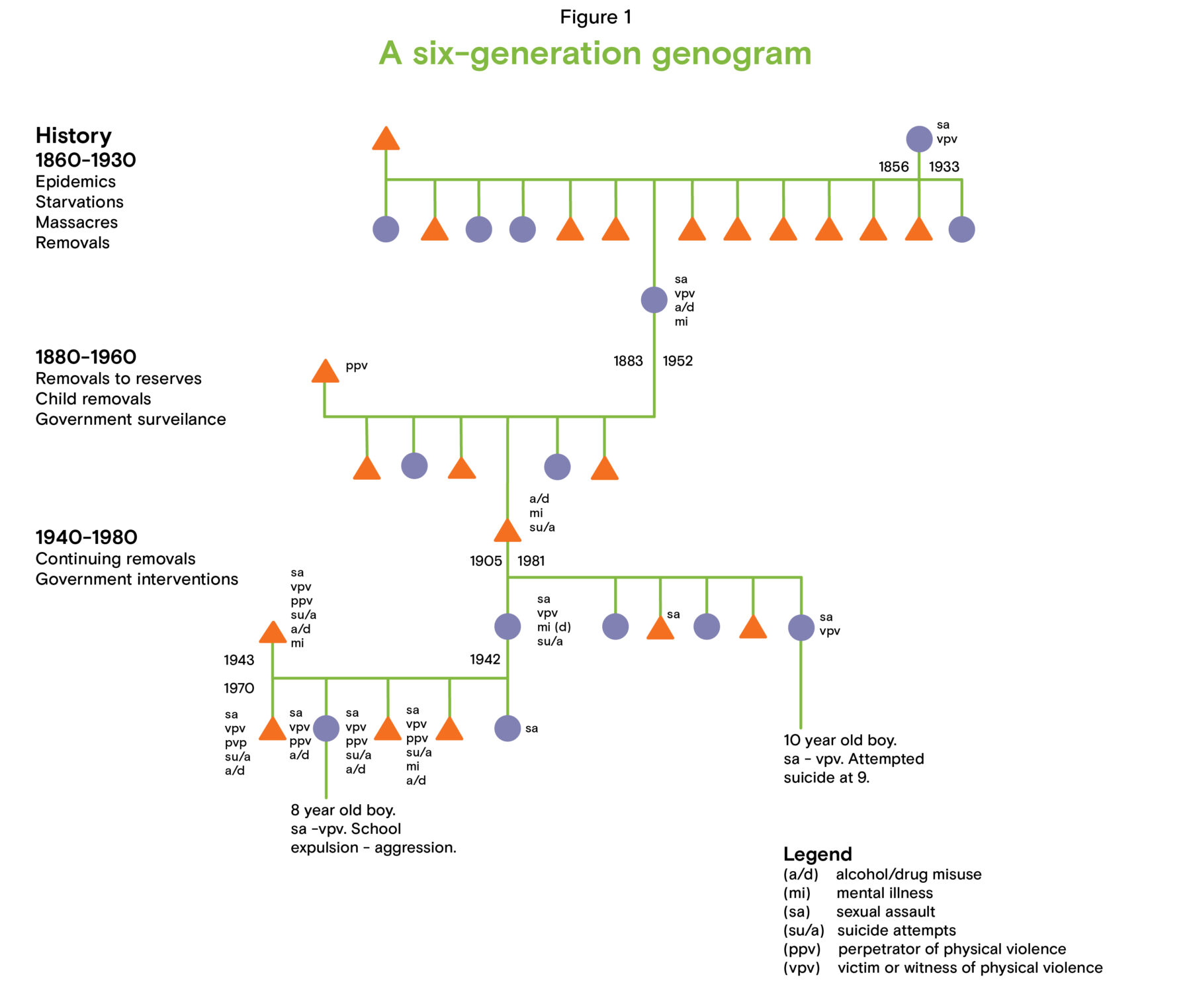Work with Aboriginal and Torres Strait Islander children - Emerging Minds