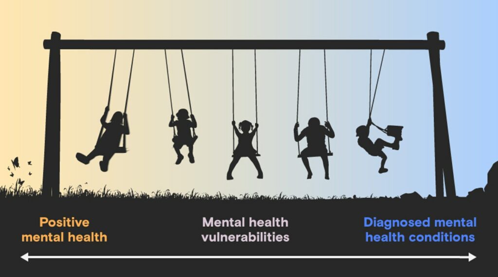 What is infant and child mental health? - Emerging Minds