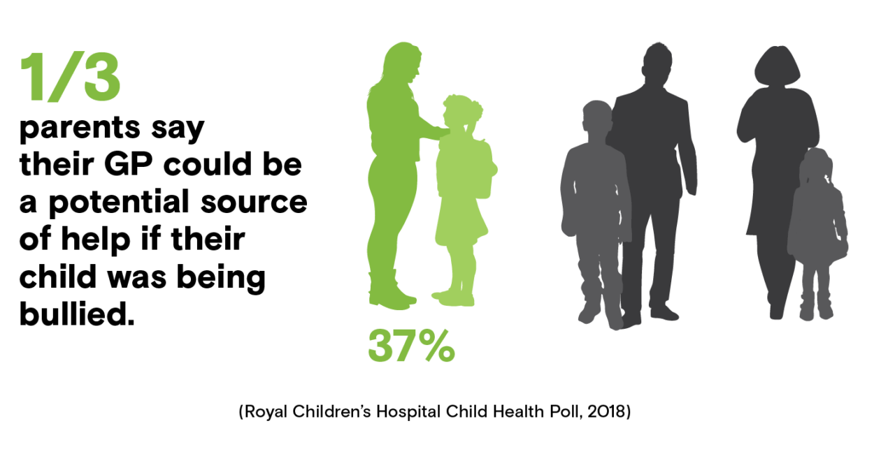 Identifying and responding to bullying in the pre-teen years