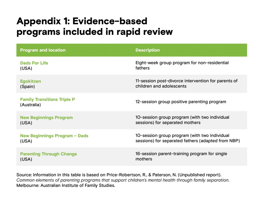 Working with separating parents to support children’s wellbeing