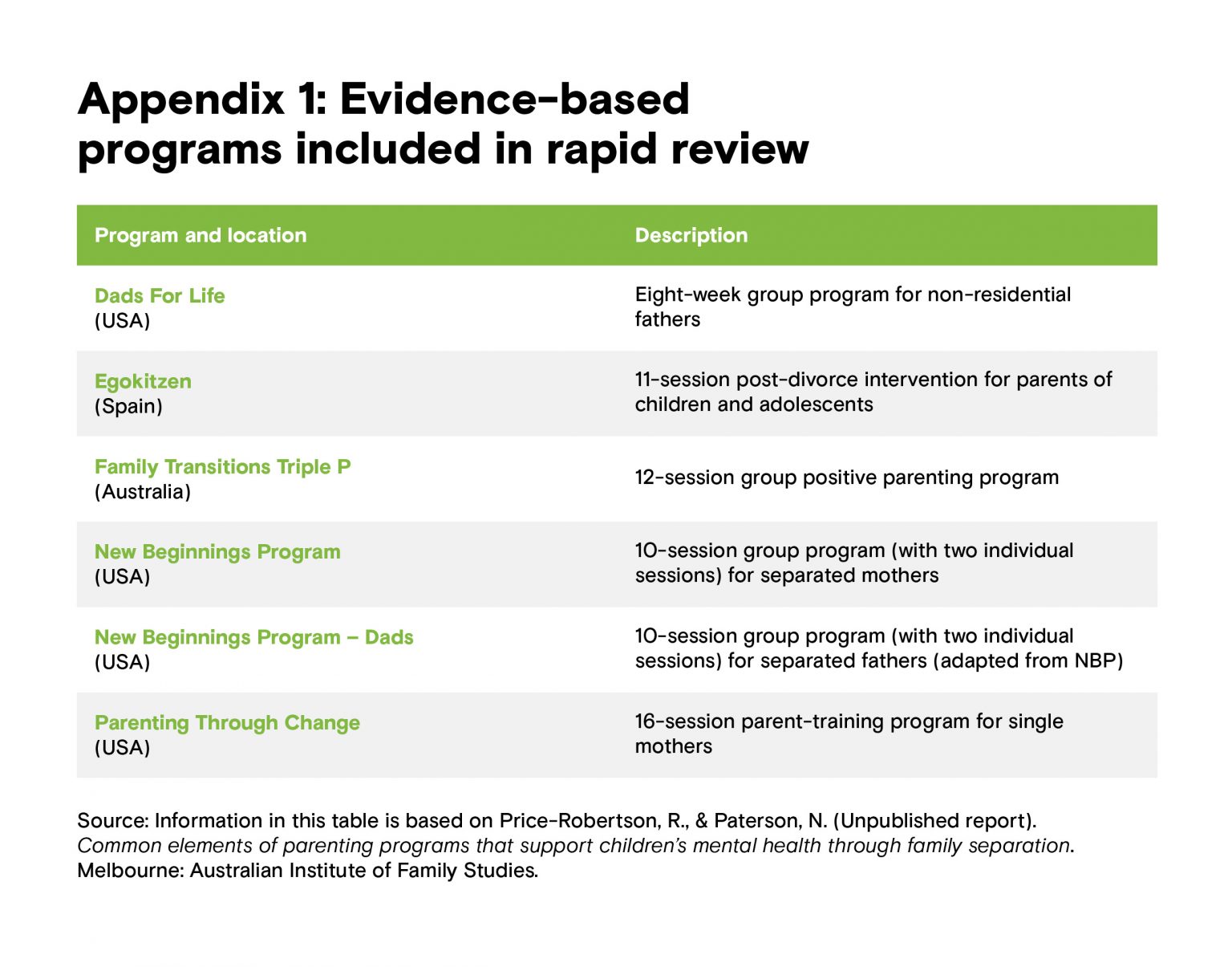 Working with separating parents to support children’s wellbeing