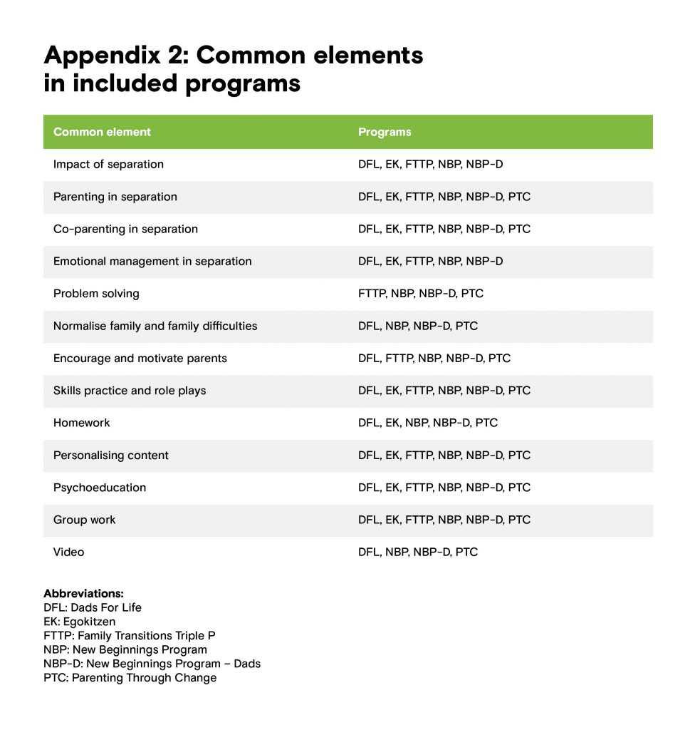 Working with separating parents to support children’s wellbeing