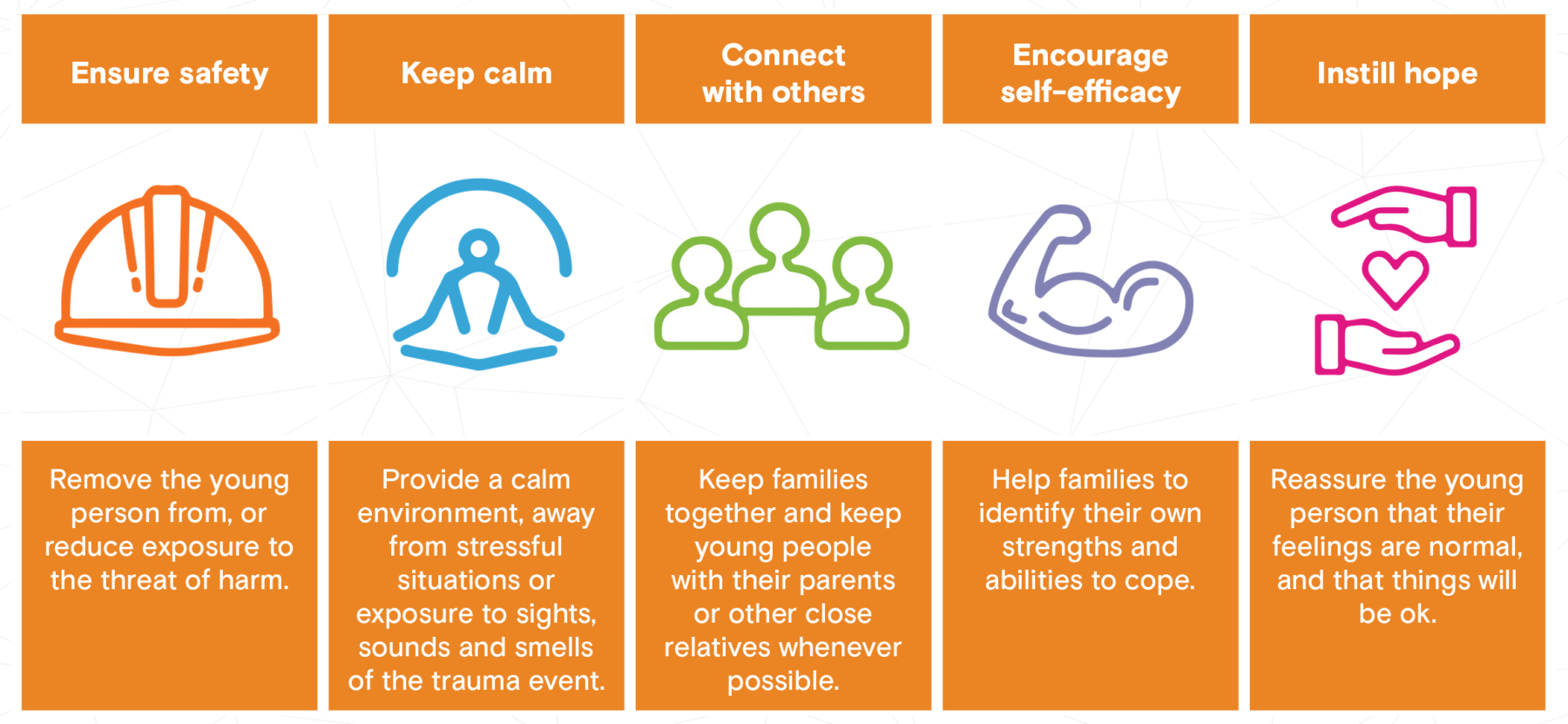 Psychological first aid for young people - Emerging Minds