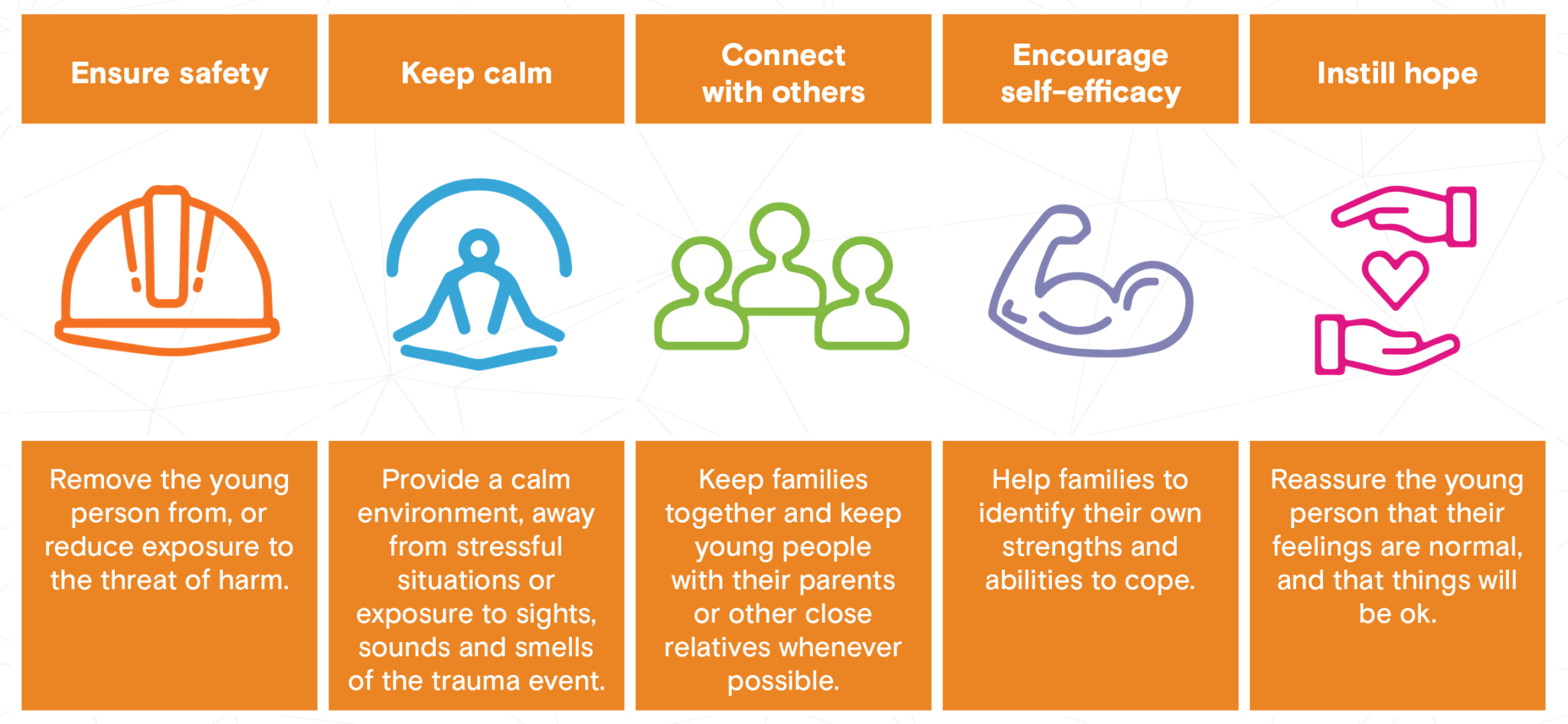 Psychological first aid for young people - Emerging Minds