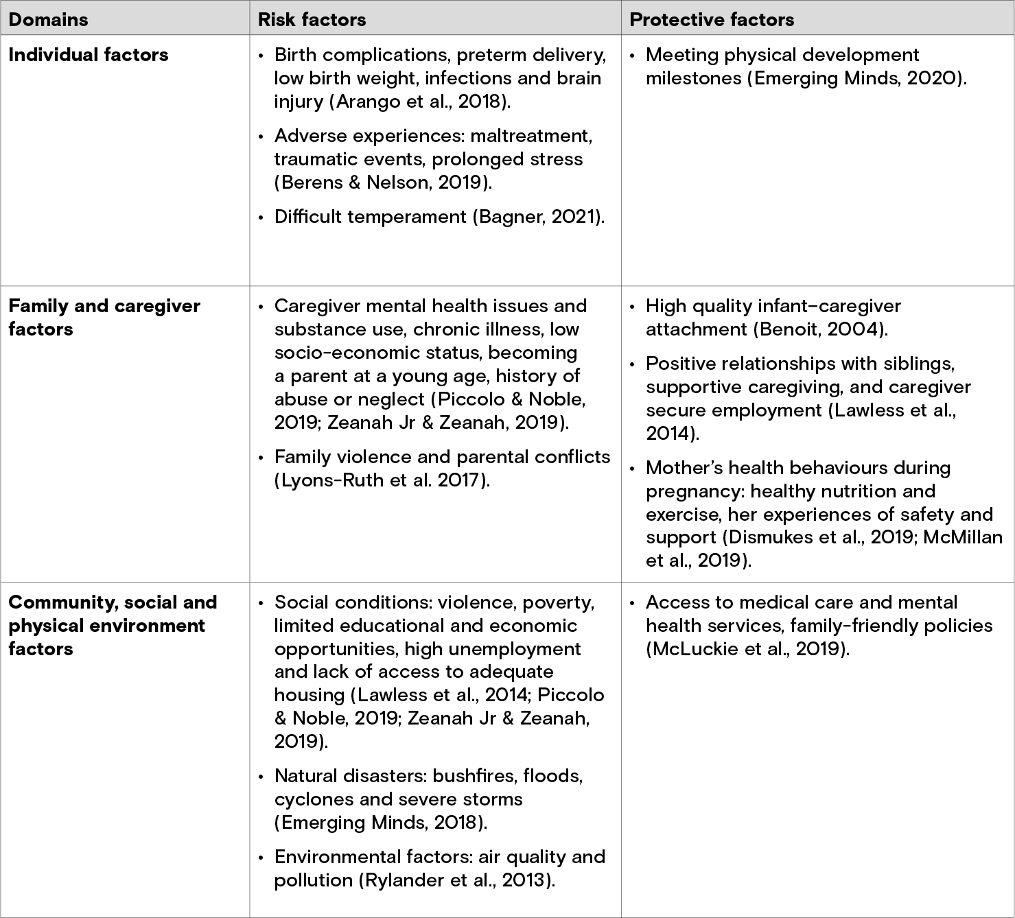 What is infant mental health and how can it be supported?