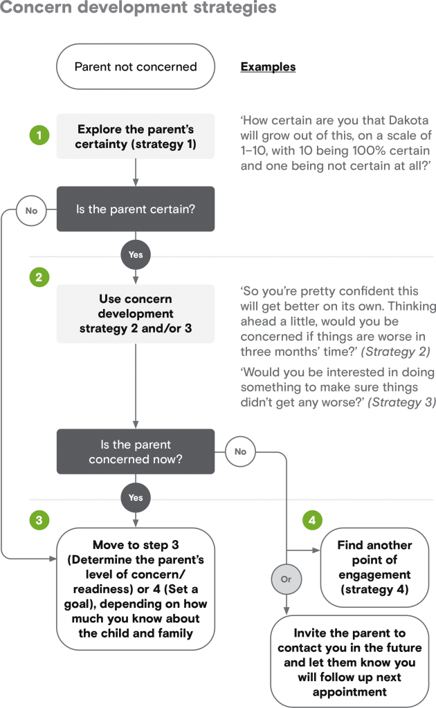 Exploring child mental health concerns with parents - Emerging Minds