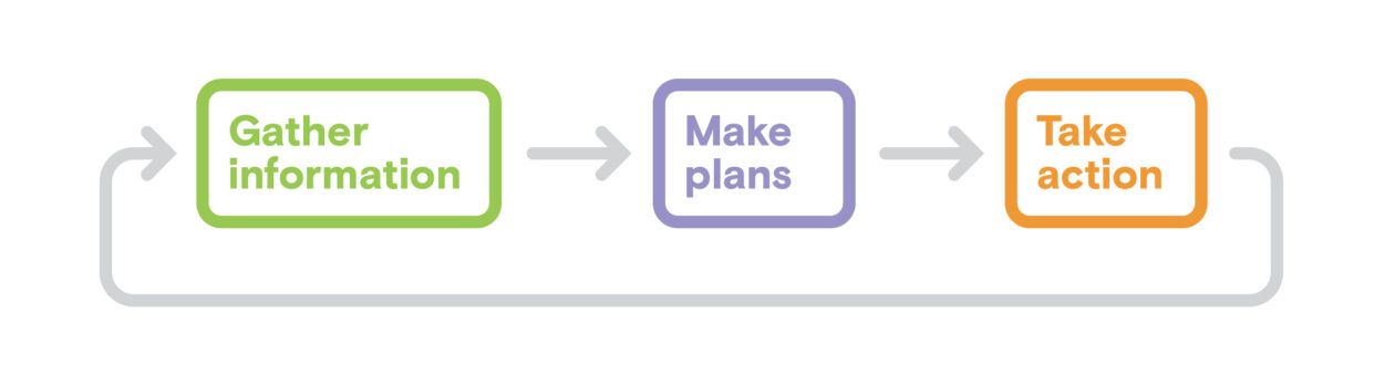 How to create organisational change - Emerging Minds