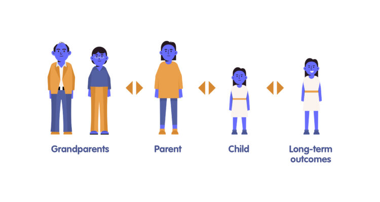 Social workers & families with complex needs - Emerging Minds