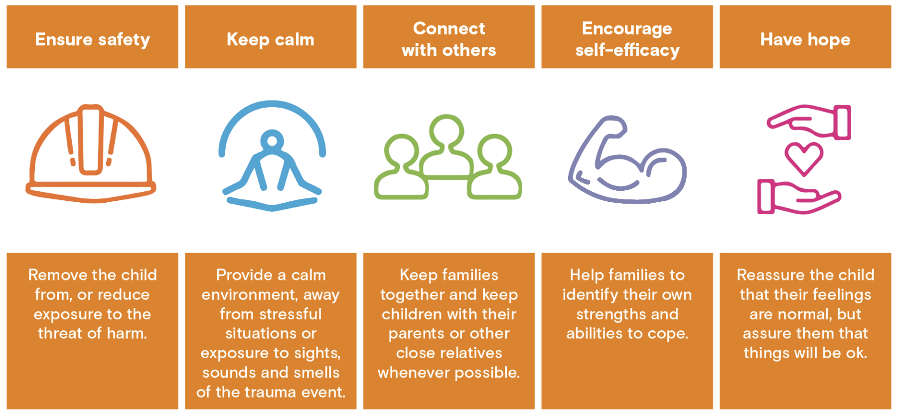 Psychological First Aid tip card - Emerging Minds