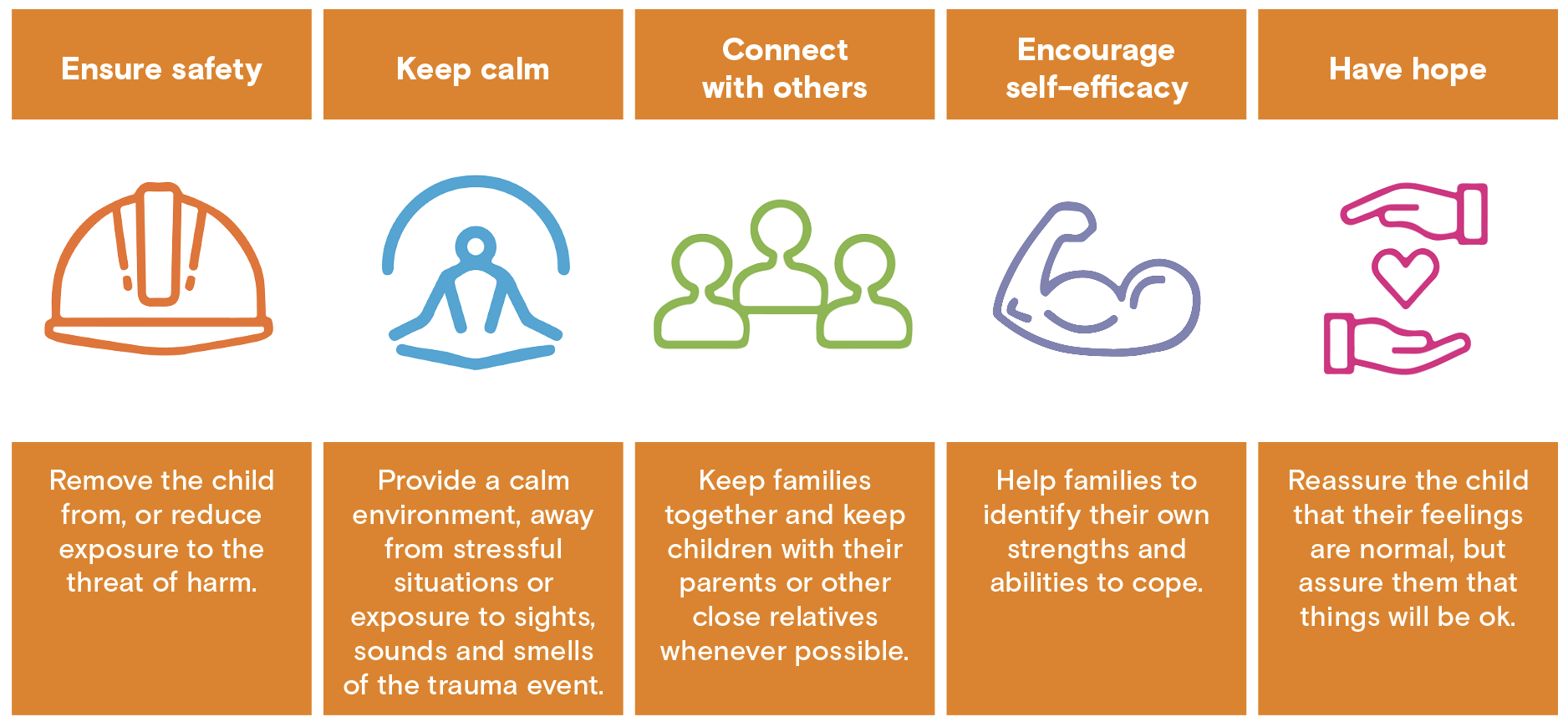 Psychological First Aid tip card - Emerging Minds