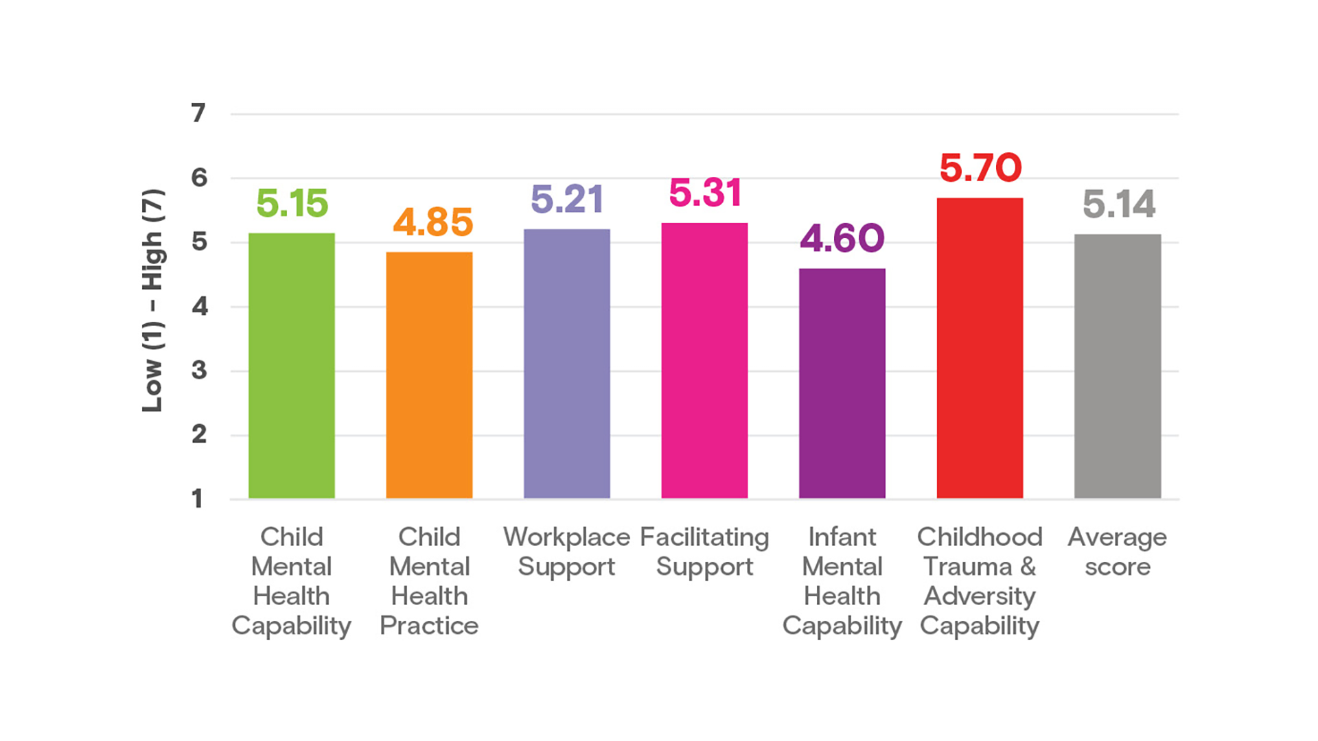 Key findings from the 2020–21 National Workforce Survey - Emerging Minds