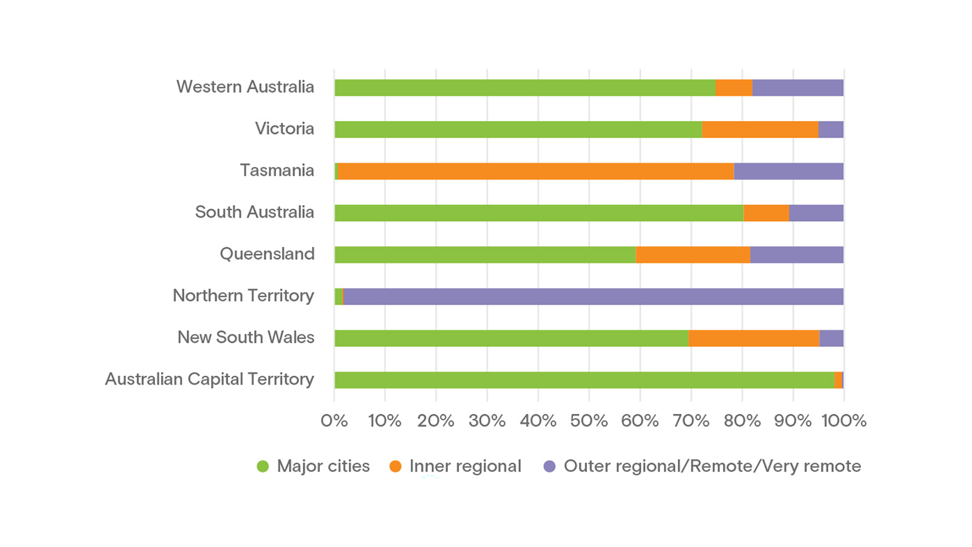 Evaluation of the National Workforce Centre for Child Mental Health ...