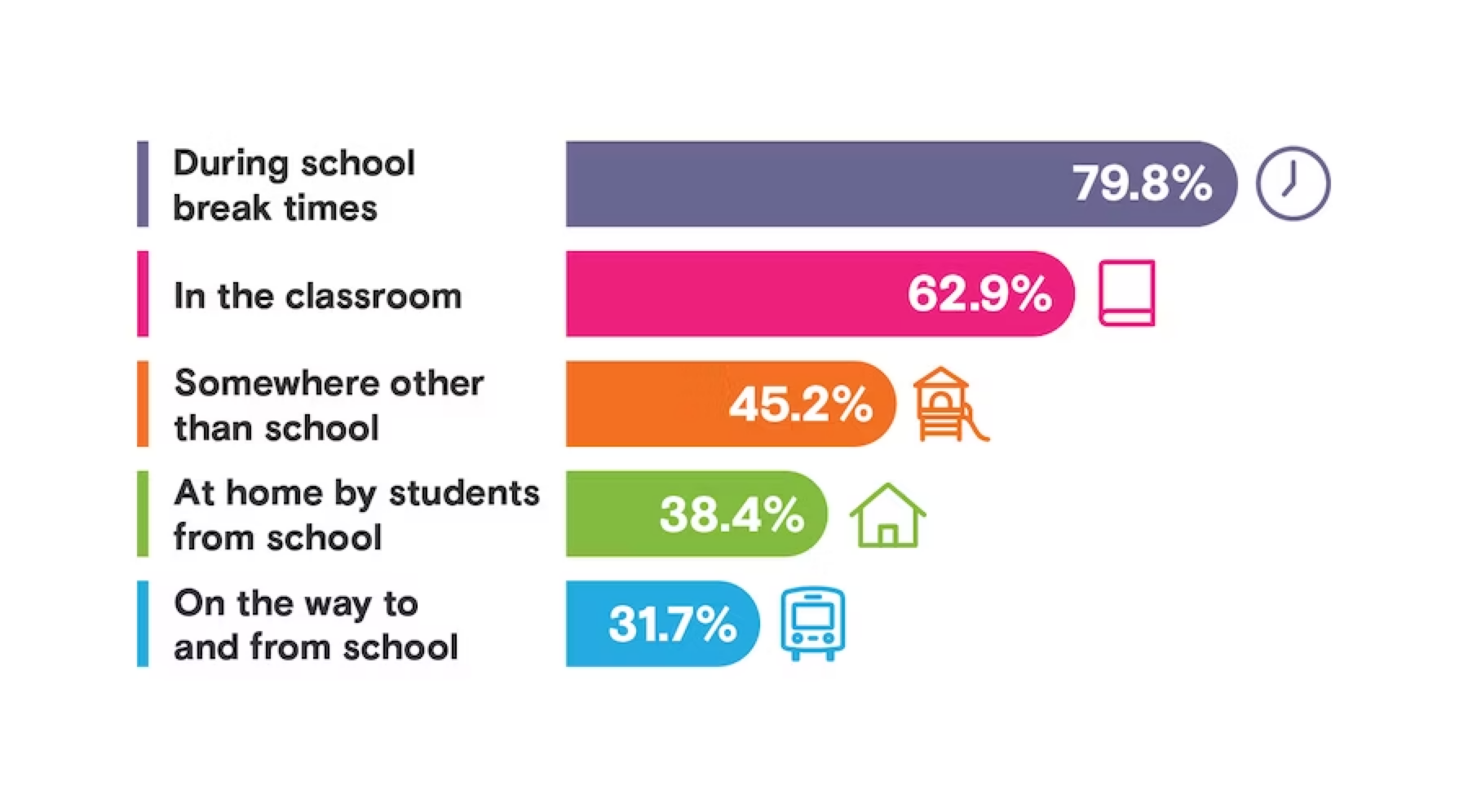 In focus: Bullying and child mental health - Emerging Minds