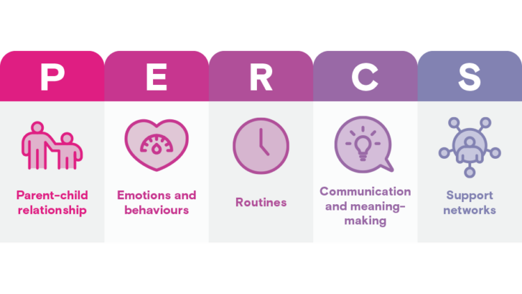 Five ways to support your children’s mental health - Emerging Minds