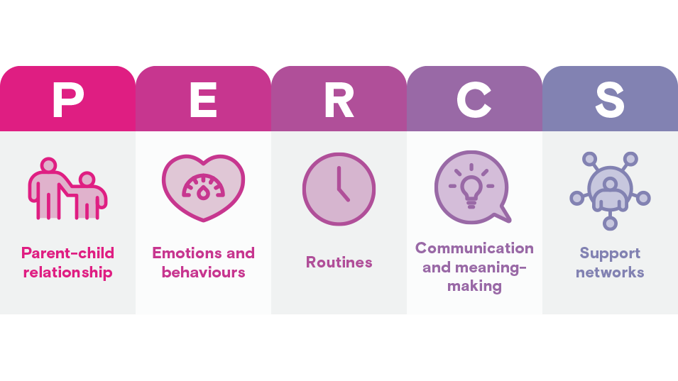 Five ways to support your children’s mental health - Emerging Minds