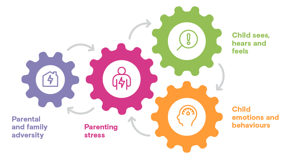 Working with parents to support children after disasters - Emerging Minds